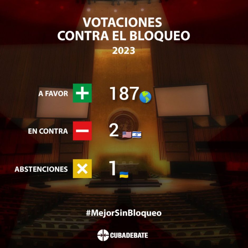 Rechazo Mayoritario Al Bloqueo A Cuba En La Asamblea General De La Onu